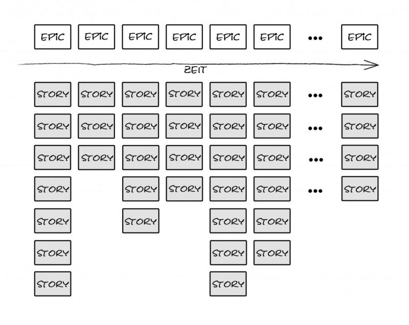 User Story Mapping von Jeff Patton - produktbezogen.de